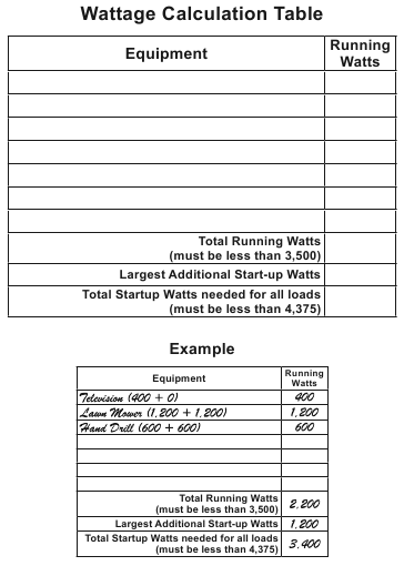 Predator 4375 Watt Portable Generator Manual | ManualsLib