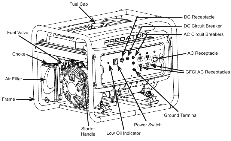 Predator 4375 Watt Portable Generator Manual | ManualsLib