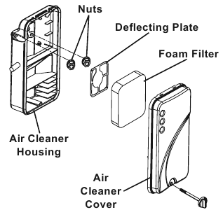 Predator 4375 Watt Portable Generator Manual | ManualsLib