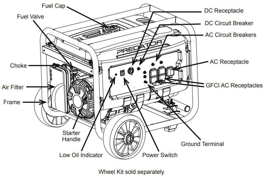 Predator 6500 Generator Parts Diagram 39+ Predator 6500 Gene