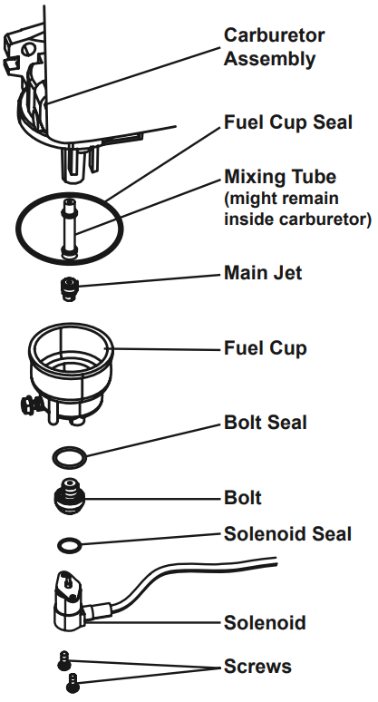 Predator 6500 Watt Inverter Generator Manual | ManualsLib