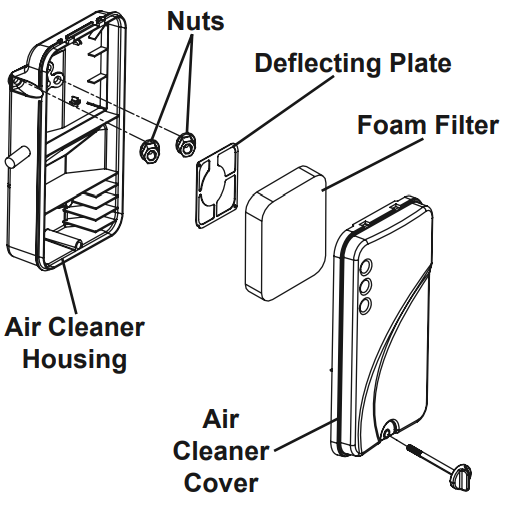 Predator 6500 Watt Inverter Generator Manual | ManualsLib