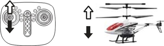 DEERC DE51 Remote Control Helicopter Manual | ManualsLib