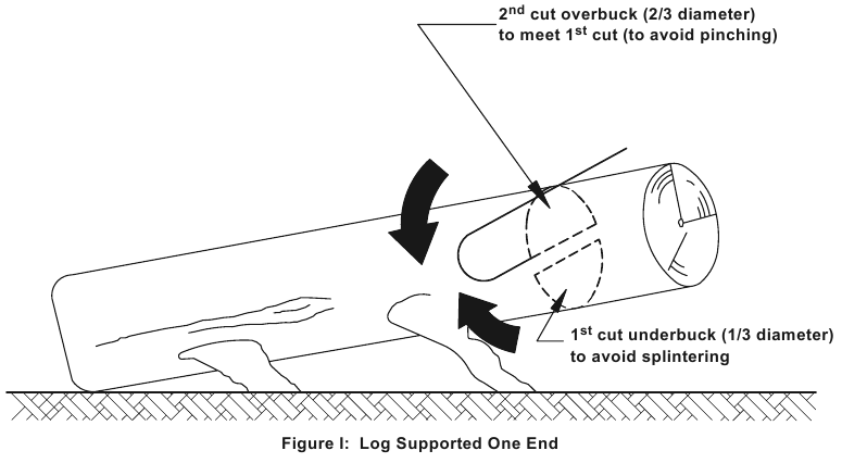 Portland 64497 - Electric 14" Chain Saw Manual | ManualsLib