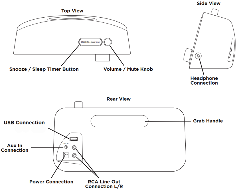 SiriusXM TTR3 - Sound Station Quick Start Guide | ManualsLib