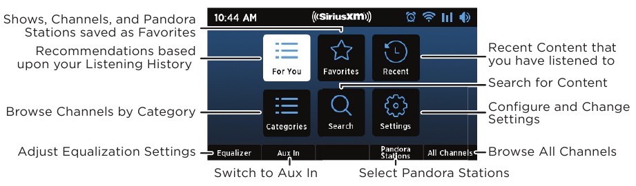 SiriusXM TTR3 - Sound Station Quick Start Guide | ManualsLib