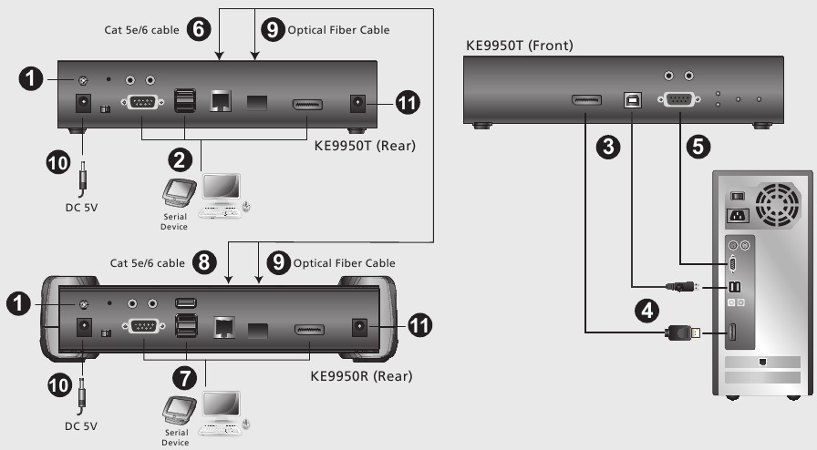 ATEN Altusen KE9950 / KE9952 Quick Start Guide | ManualsLib