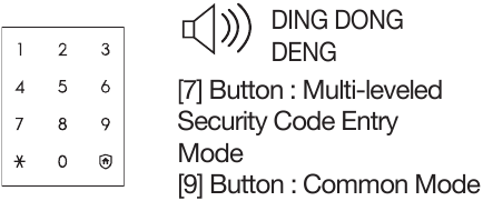 Samsung SHS-H505 - Digital Door Lock Manual | ManualsLib