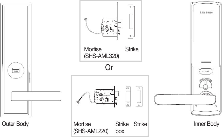Samsung SHS-H505 - Digital Door Lock Manual | ManualsLib