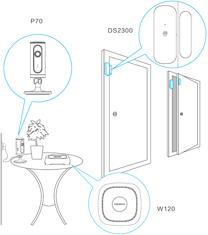 Smanos W120i - WiFi Alarm System With HD WiFi Camera Quick Guide ...