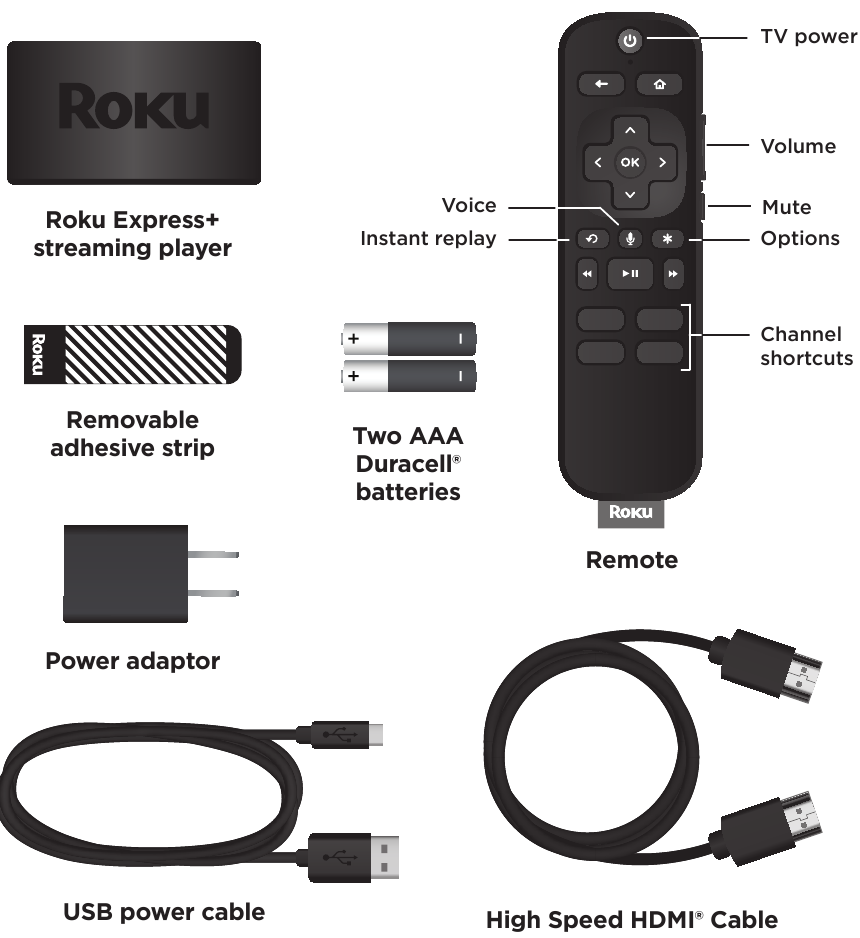 Roku Express+ Streaming Media Player Quick Start Guide | ManualsLib