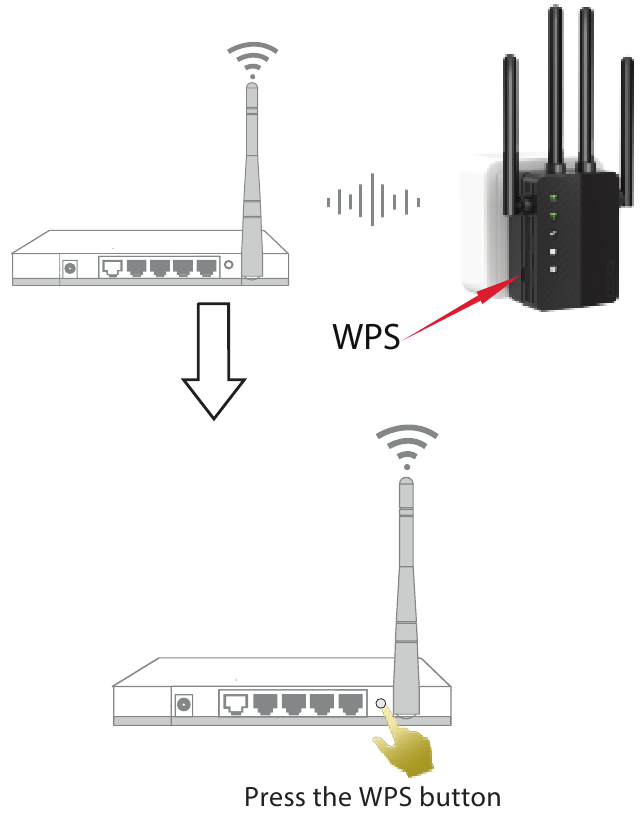 Foscam WD-R1200U - WiFi Extender SetUp Manual and SetUp Video | ManualsLib