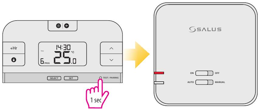 Salus Controls RT510+, RT510TX+, RT510RF+ Thermostat Quick Guide ...