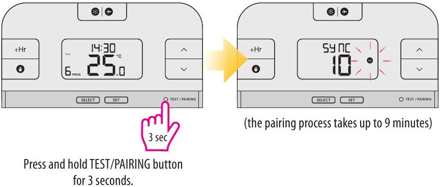 Salus Controls RT510+, RT510TX+, RT510RF+ Thermostat Quick Guide ...