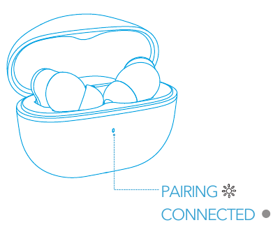 Soundcore Life Note 3i, A3983, A3983L, A3983R Quick Start | ManualsLib