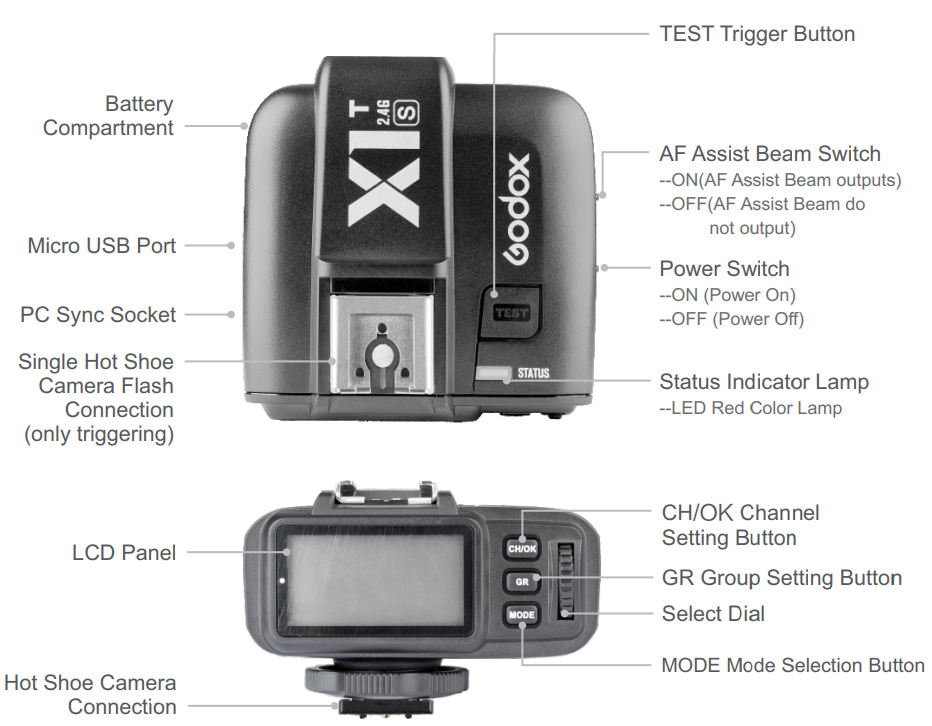Godox X1 TTL Wireless Flash Trigger Manual | ManualsLib