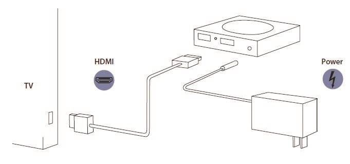 ScreenBeam 750: SBWD750E/W - Wireless Display Receiver User Guide ...