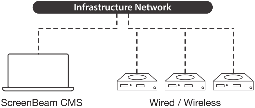 ScreenBeam 750: SBWD750E/W - Wireless Display Receiver User Guide ...