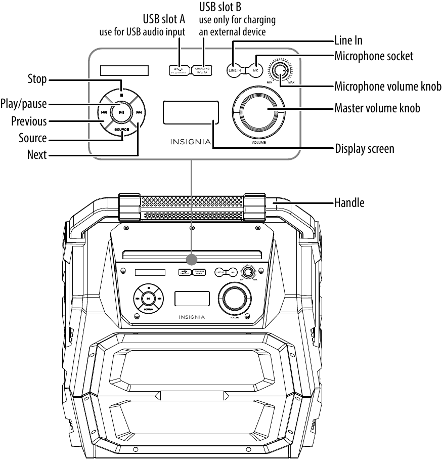 Insignia Rugged Speaker System XL NS-HLPS5018 Quick Setup Guide ...