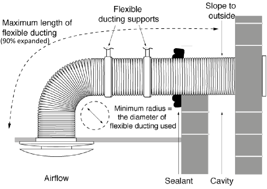 Airflow iCONsmart 15 - Extractor Fan Manual and Installation Video ...