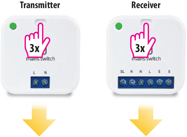 Salus Mains Switch Wireless Control Set RR868 Manual | ManualsLib