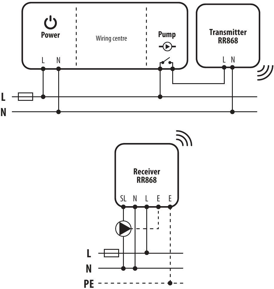 Salus Mains Switch Wireless Control Set RR868 Manual | ManualsLib