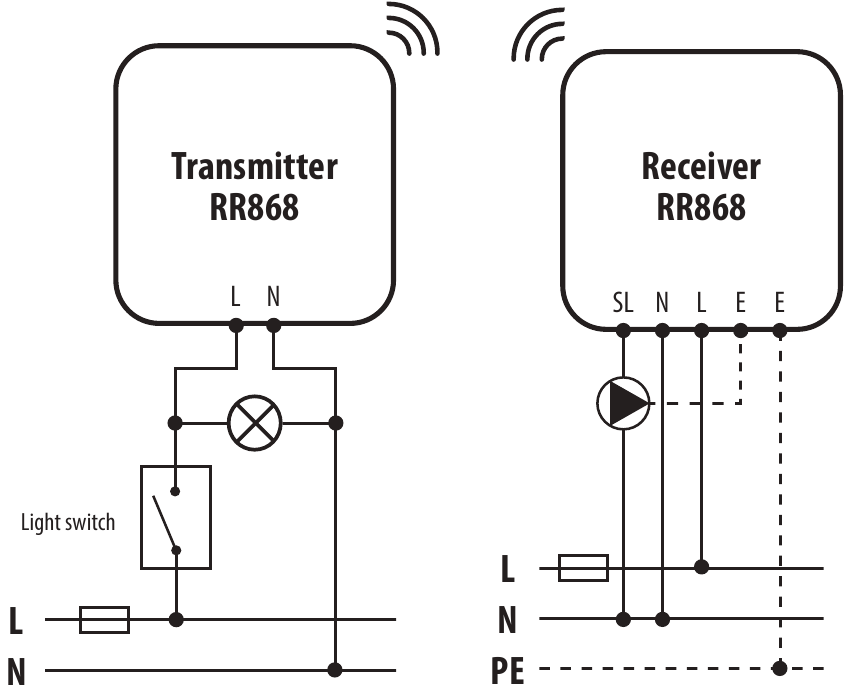 Salus Mains Switch Wireless Control Set RR868 Manual | ManualsLib
