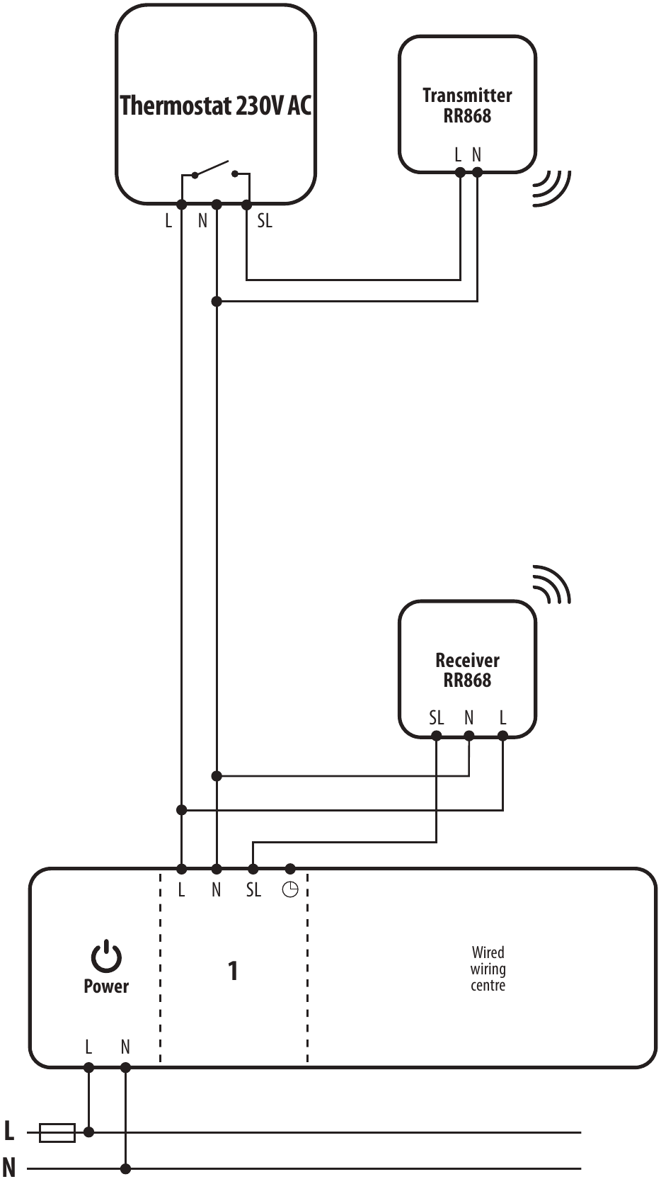 Salus Mains Switch Wireless Control Set RR868 Manual | ManualsLib