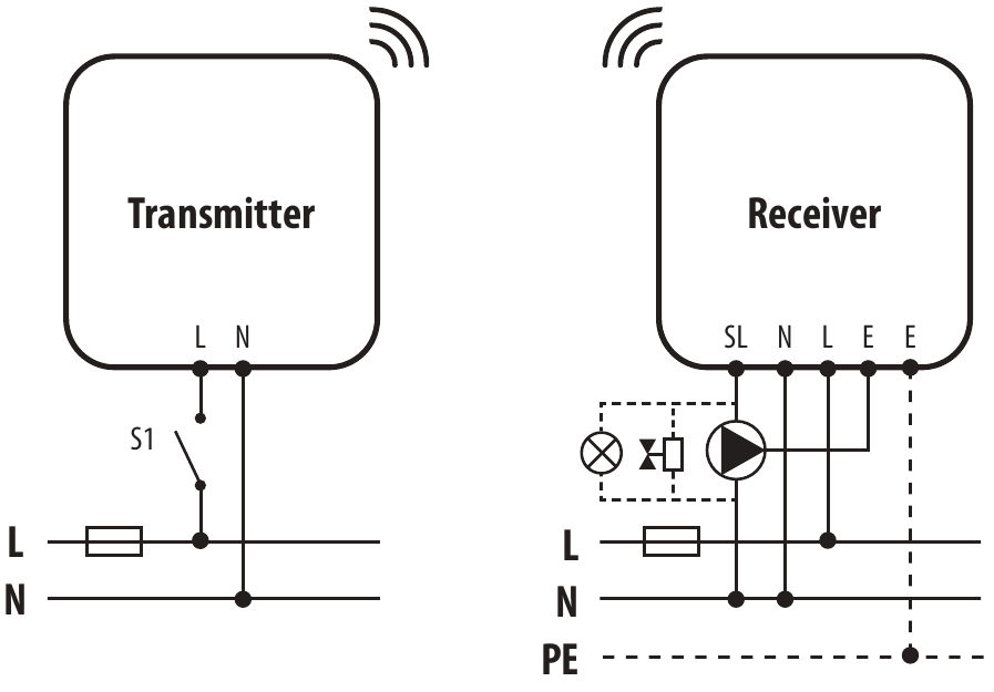 Salus Mains Switch Wireless Control Set RR868 Manual | ManualsLib