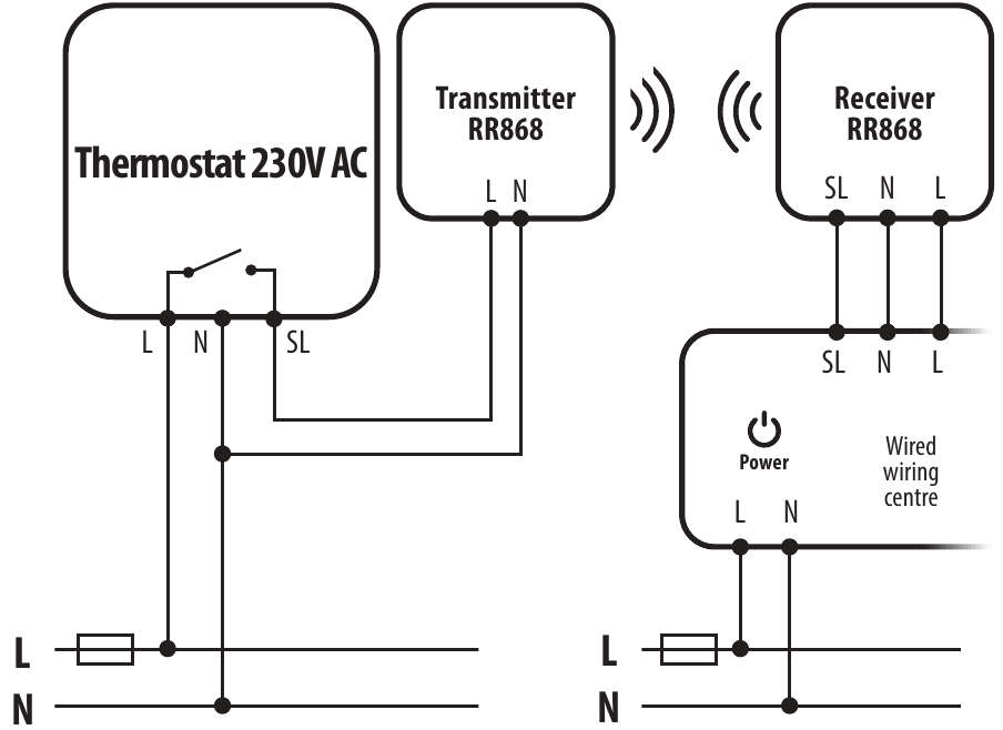 Salus Mains Switch Wireless Control Set RR868 Manual | ManualsLib