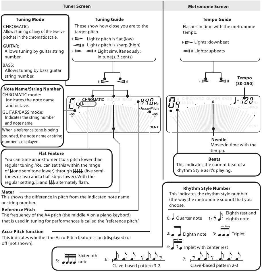 Boss TU-88 - Micro Monitor & Tuner Manual | ManualsLib