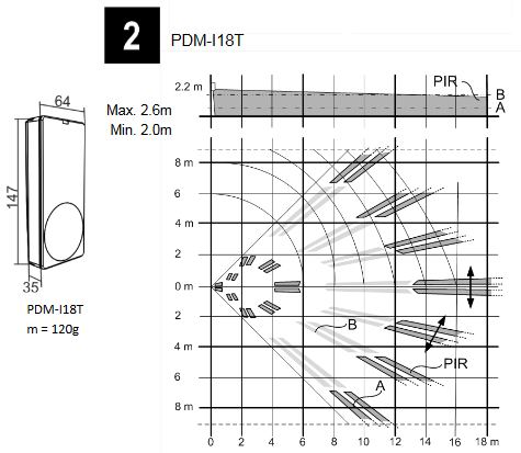 Vanderbilt PDM-I12T, PDM-I18T - Motion Detector Installation ...