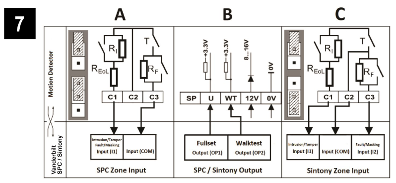 Vanderbilt PDM-I12T, PDM-I18T - Motion Detector Installation ...
