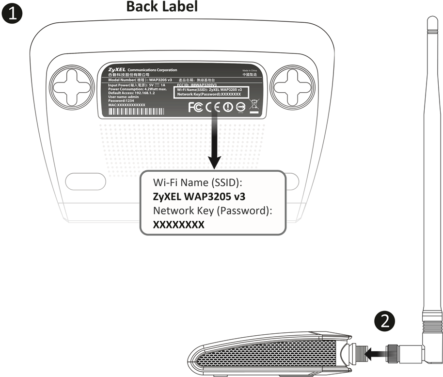 Zyxel WAP3205 v3 - Wireless N300 Access Point Quick Start Guide ...