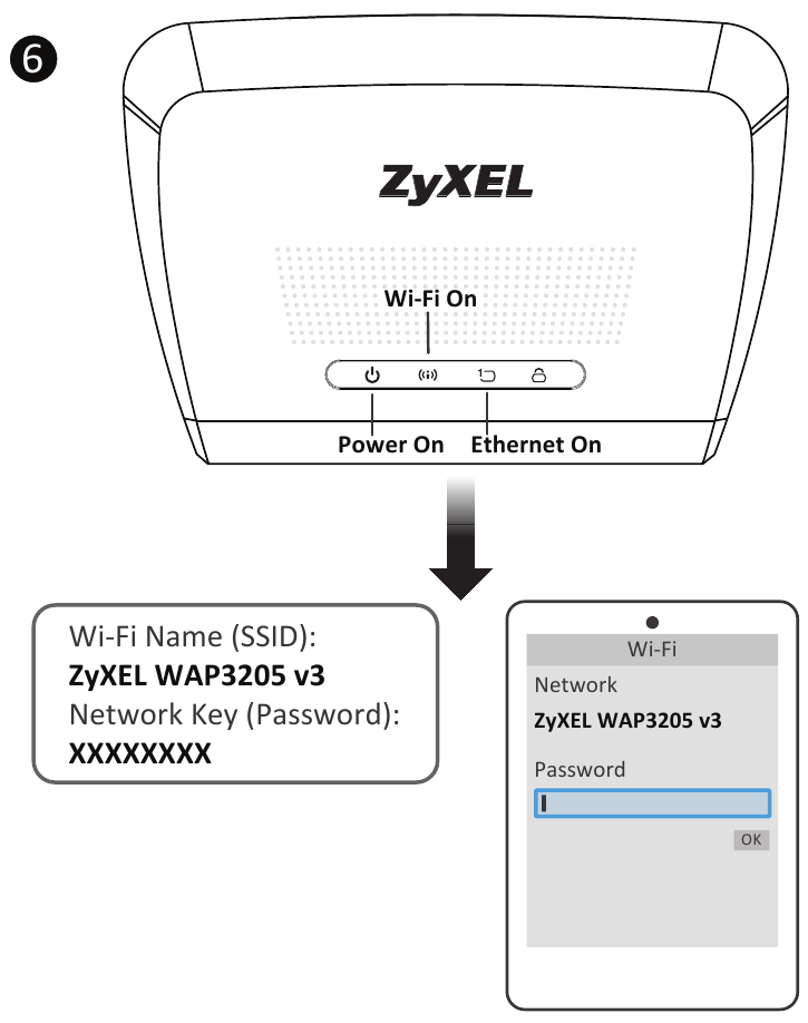 Zyxel WAP3205 v3 - Wireless N300 Access Point Quick Start Guide | ManualsLib