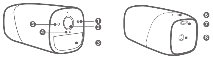 Eufy eufyCam 2 Pro Security Camera Set Quick Start Guide | ManualsLib
