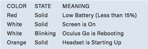 Oculus Go Virtual Reality Manual | ManualsLib