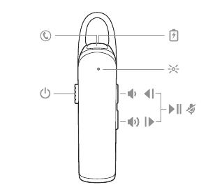 Plantronics Explorer 100 Series - Bluetooth Headset Manual | ManualsLib