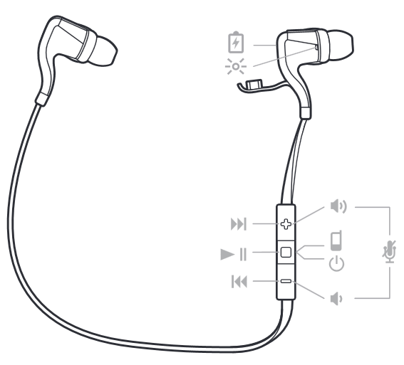 Plantronics Backbeat Go 2 Charging Case Manual | ManualsLib