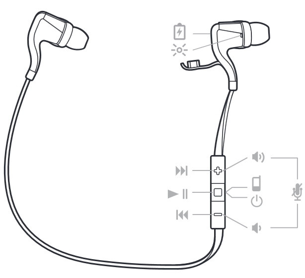 Plantronics Backbeat Go 2 Charging Case Manual | ManualsLib