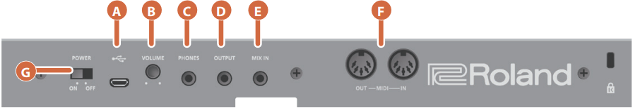 Roland TR-08 - Rhythm Composer Manual | ManualsLib