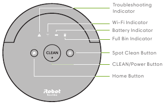 iRobot Braava e6 Robot Vacuum Manual | ManualsLib