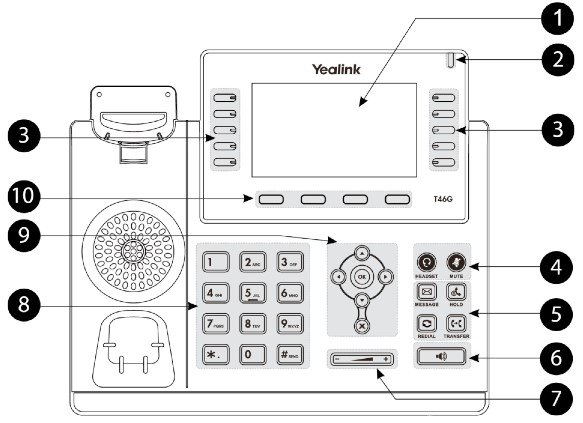 Yealink SIP-T46G IP Phone Quick User Guide | ManualsLib