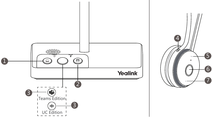 Yealink WH62 Mono, WH62 Dual DECT Wireless Headse Quick Start Guide | ManualsLib