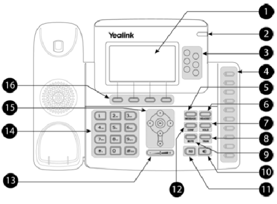 Yealink SIP-T28P IP Phone Quick User Guide | ManualsLib