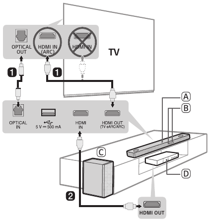 LG S75Q - Wireless Soundbar Quick Start Guide | ManualsLib