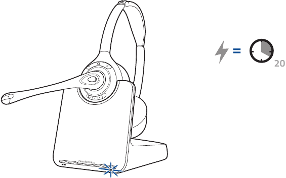Plantronics CS510, CS520 - Wireless Headset System Quick Start Guide ...