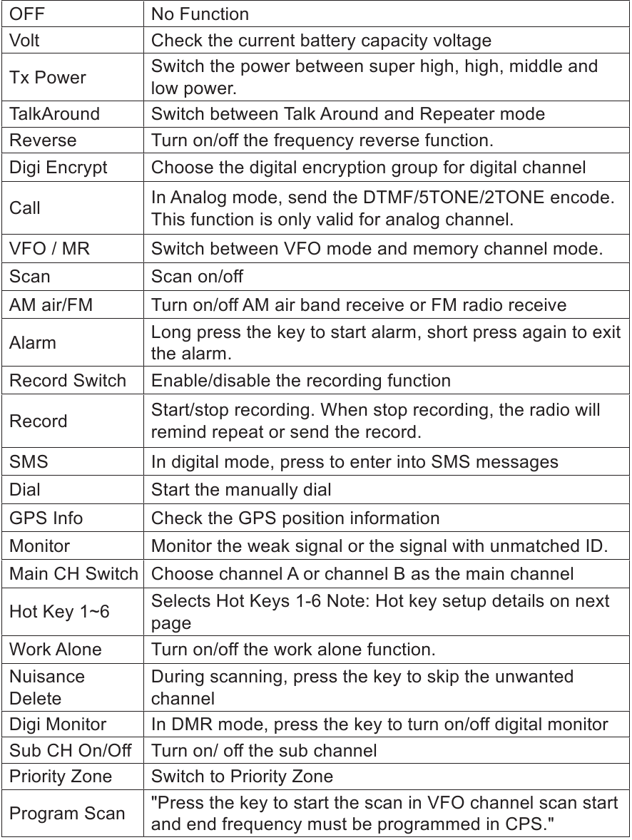 AnyTone BT01 - Bluetooth Microphone Manual | ManualsLib