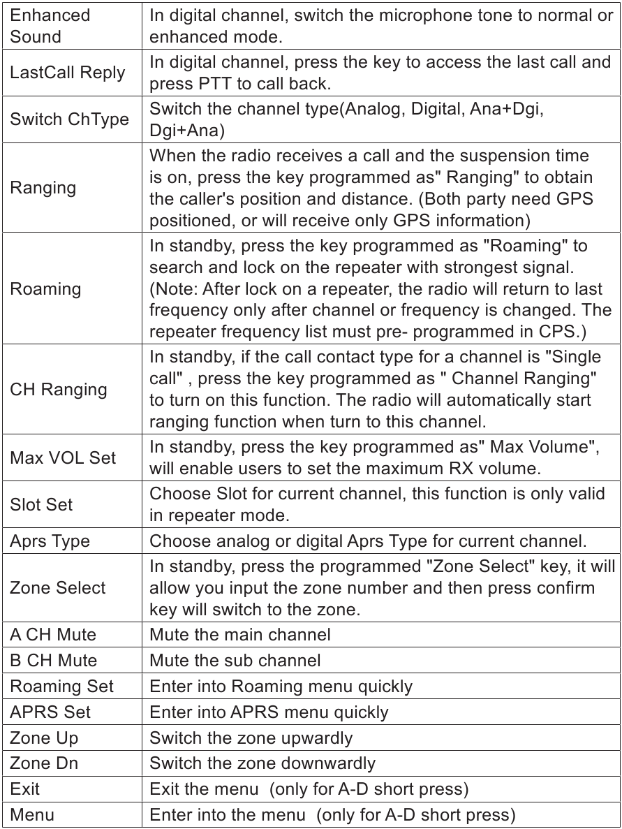 AnyTone BT01 - Bluetooth Microphone Manual | ManualsLib