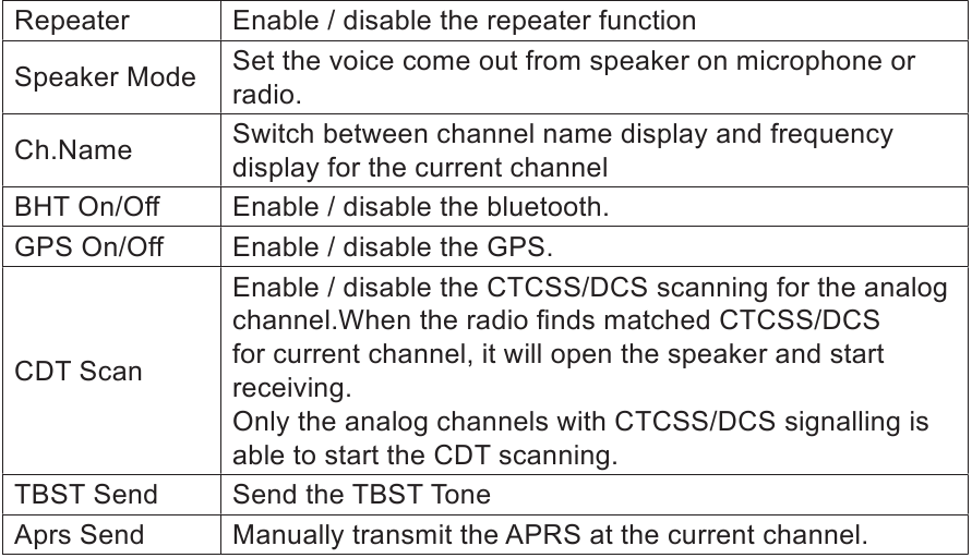 AnyTone BT01 - Bluetooth Microphone Manual | ManualsLib